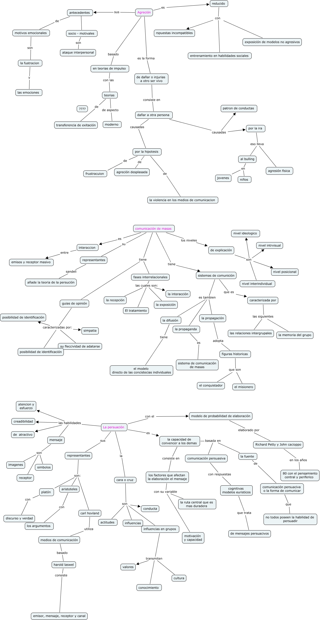 psicologia social - que es un mapa conceptual